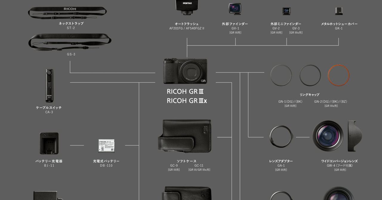 GR IIIxのアクセサリー｜utsuno