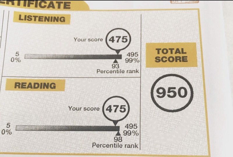 私がIELTS4.0(TOEIC換算450-490)から半年でTOEIC910点/IELTS6.0、その後IELTS7.5を取得した方法（基礎〜TOEIC910点/IELTS6.0篇）｜むぎこ