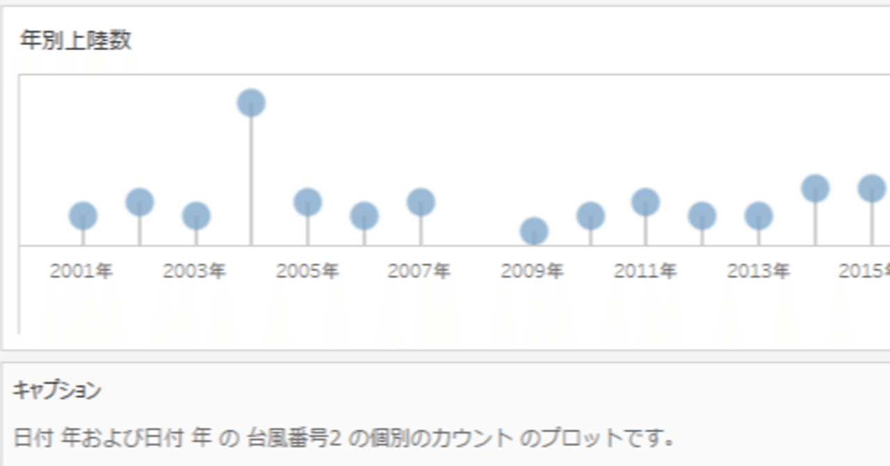 Tableau｜キャプションってすごい｜yuko.n