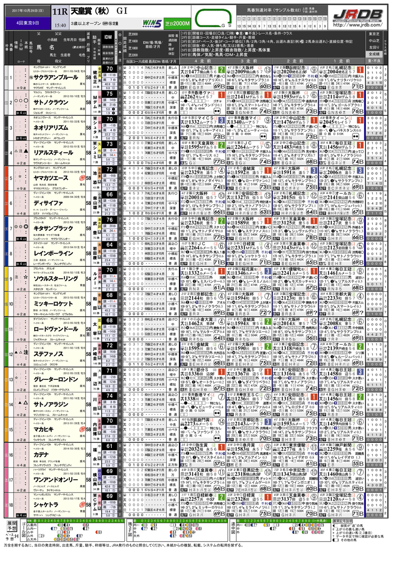 天皇賞秋 過去10年 バックナンバー レーシングペーパー(新聞)｜JRDB 競馬アラカルト