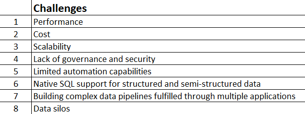 Snowflakeでデータレイクの分析を補強する｜kitakitune