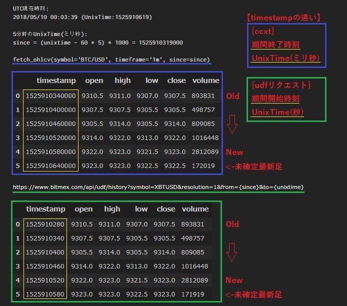 [ccxt]BitMEXでのfetch_ohlcvの使い方と注意点｜Nagi