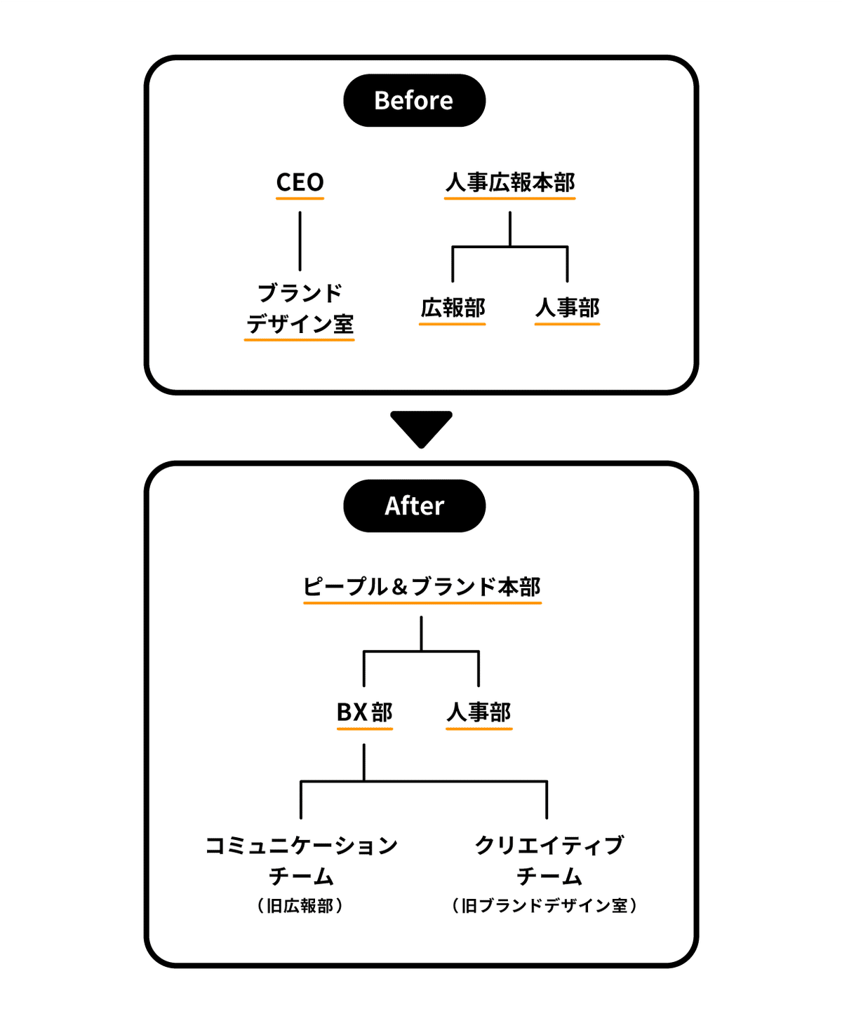 【入社1年のデザイナーが考えてみた！】BX部のデザイナーってなんだ？｜Chatwork Design