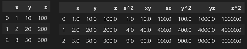Pythonライブラリ：scikit-learn (前処理・Score確認編)｜KIYO｜note