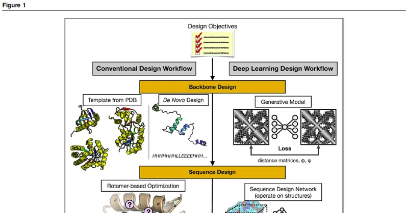 書記が論文読むだけ#408-Structure-based protein design with deep learning｜Writer ...