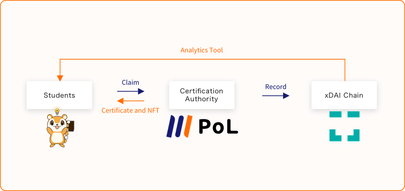 今後主流になるであろうNFTのユースケース10選｜Tomo Tagami