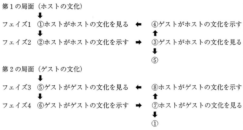 観光の意味の一考察－認知神経心理学的観点から－｜髙橋 正紀