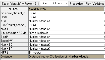 【W5】化合物クラスタリング_02_Step1｜ナイメスト