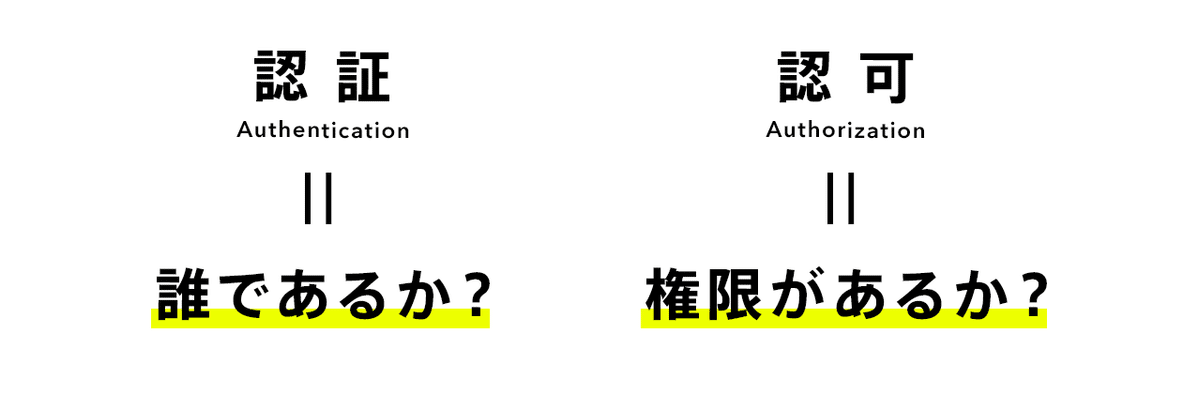 BaaS APIと金融グレードのセキュリティ（前編）｜みんなの銀行 公式note