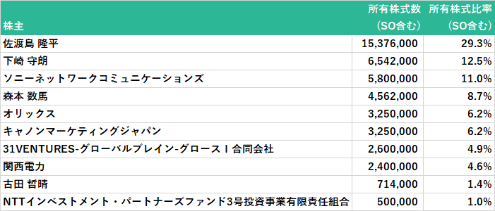 第3回週末企業分析: セーフィー、Photosynth｜寺田修輔|Shusuke Terada｜note