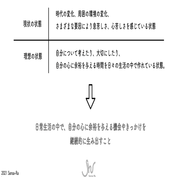 Sansa-Ra誕生記 Part3 | Sansa-Raが描く未来｜Sansa-Ra｜note