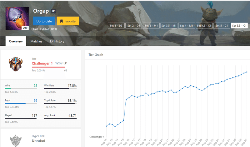 orgap note _ tft ティアリスト orgap – BSKRS