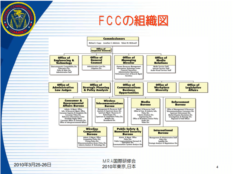 FCCとは。(Federal Communications Comission)🌟｜AOR@白玉城より｜note