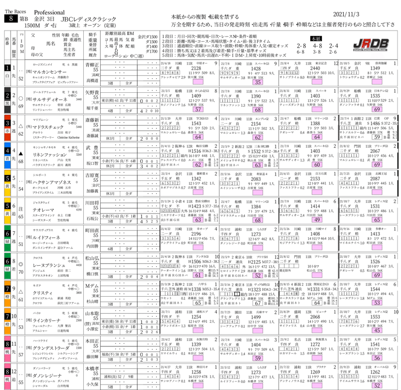 JBC4競走 IDM付き出馬表｜JRDB 競馬アラカルト