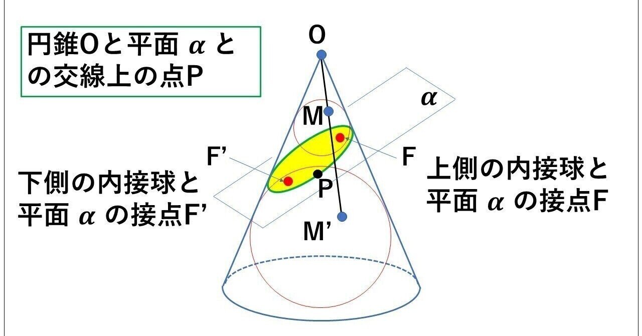 接点を作ることは挫折防止につながる話。156/100｜takuma｜note