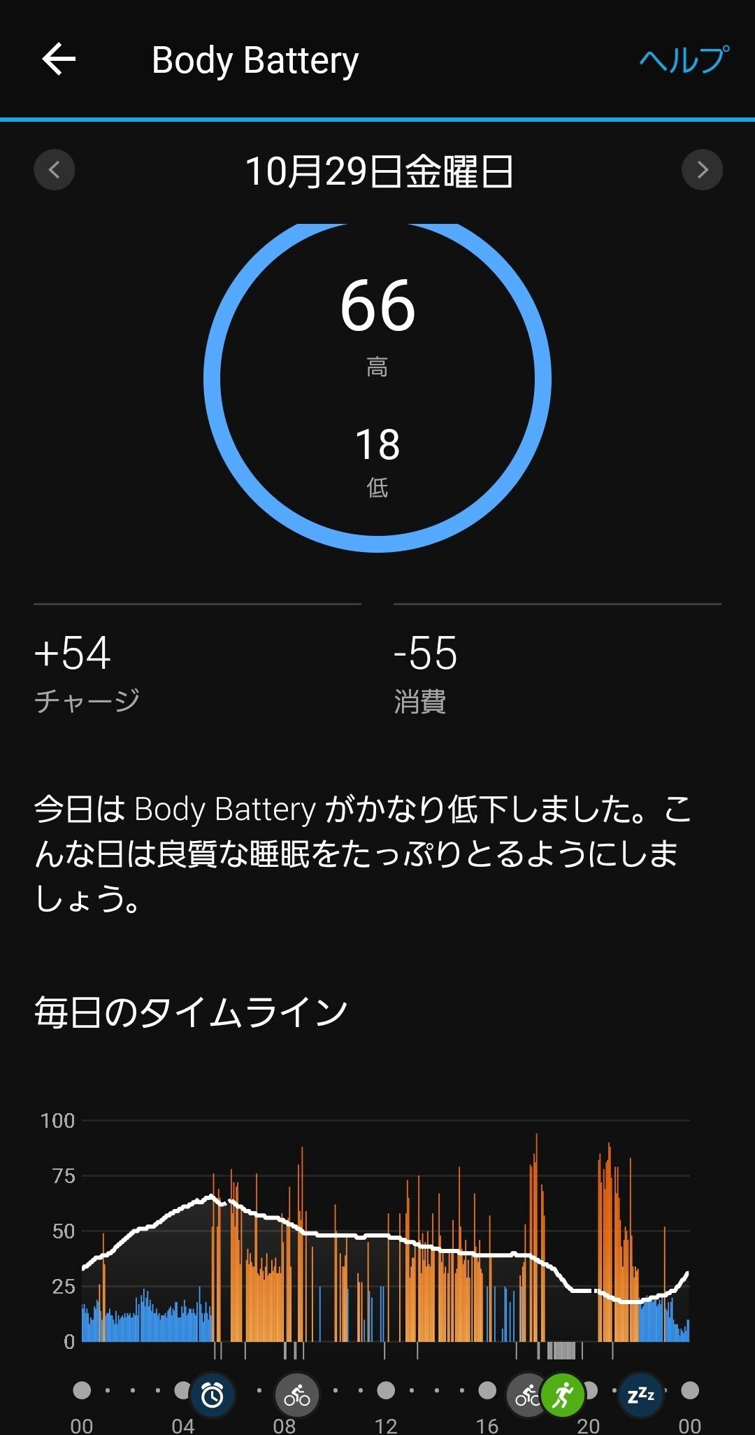【日記】10/29(金)〜10/31(日)肉を油で揚げたものばかり食べている｜utsuno