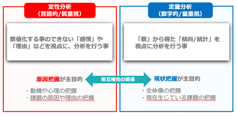 【離職率改善 キーワード】定性分析と定量分析|『いっと』 プロダクトチーム