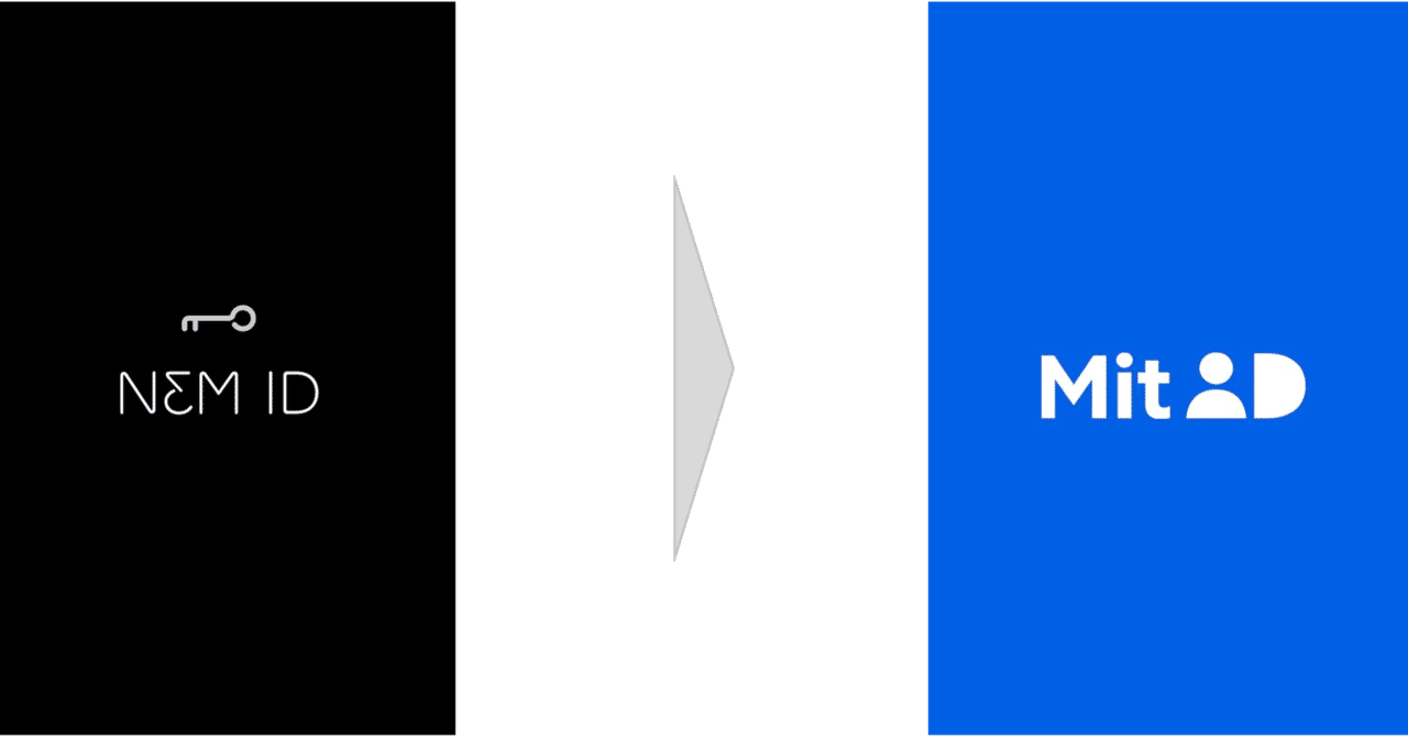 デジタル・デンマーク - NemID から MitIDへの移行手続き （詳細手順付き）｜ひぐち @ 北欧デンマーク🇩🇰