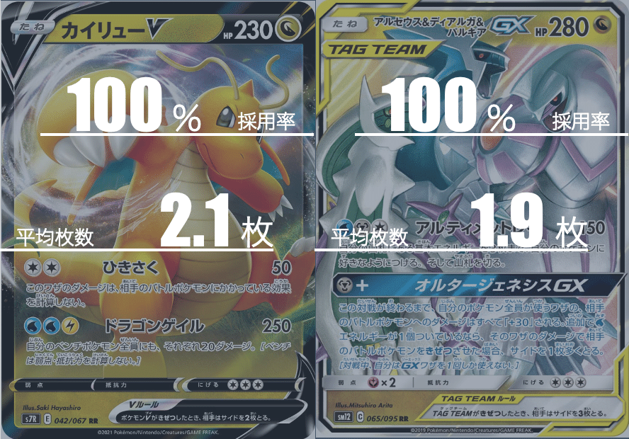 エクストラ】三神カイリューのデッキ平均化【サンプルデッキ付 エクストラ】三神カイリューのデッキ平均化【サンプルデッキ付