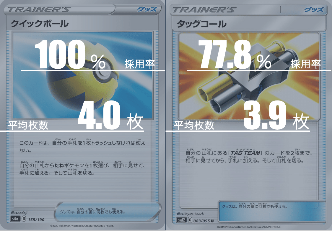 エクストラ】三神カイリューのデッキ平均化【サンプルデッキ付 エクストラ】三神カイリューのデッキ平均化【サンプルデッキ付