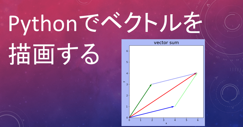 Pythonでベクトルを描画する｜Pythonic HighSchool