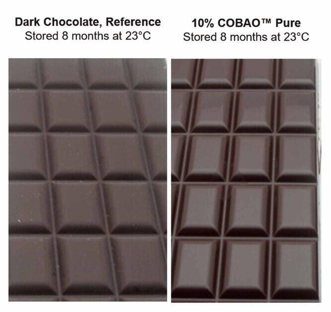 『菓子食品新聞』チョコレート特集号2021ダイジェスト-AAKミヨシジャパン｜菓子食品新聞 on note