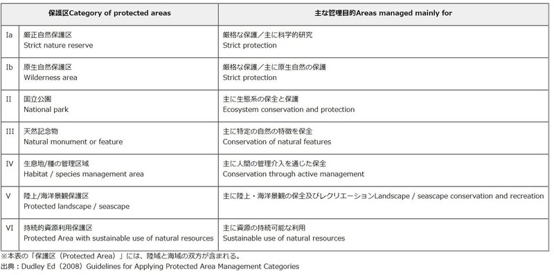 海洋保護区（SDGs14.5 その4）｜海のイドバタ会議 / Ocean Evangelist 守 雅彦