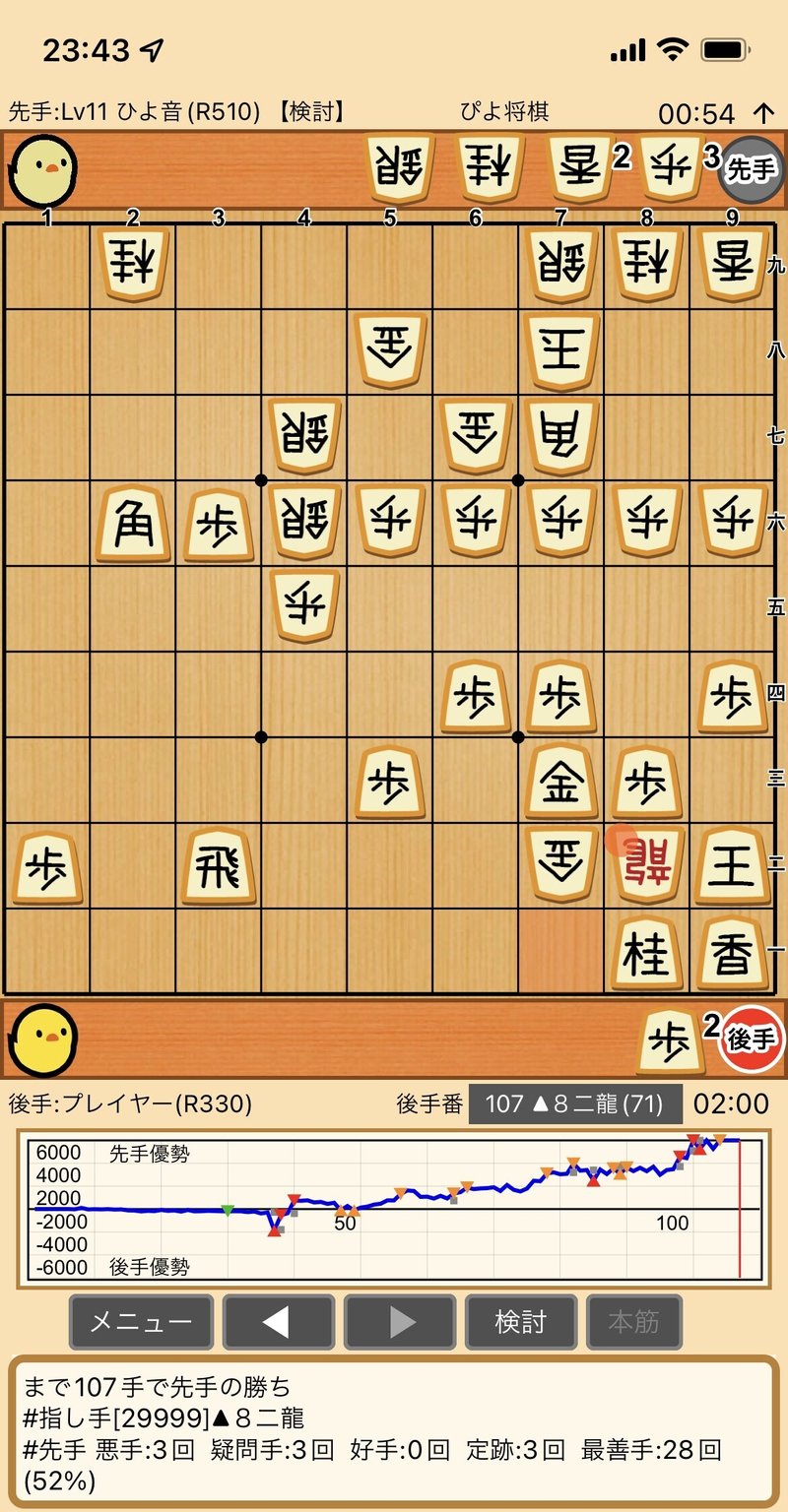 学習メモ416｜momochin｜note