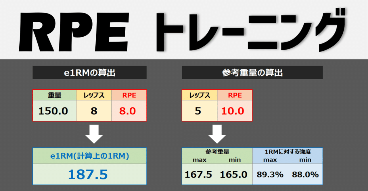 【RPEトレーニング用 無料ツール】e1RM算出 / トレーニング重量提案ツール｜東坂 康司