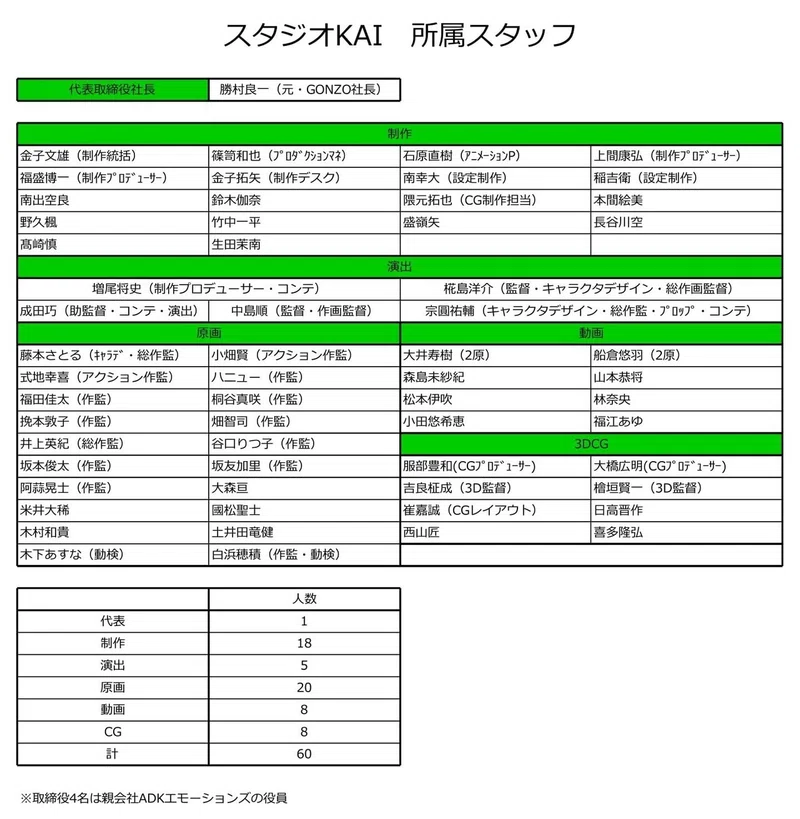アニメ制作会社解説【スタジオKAI 編】｜森貝｜note