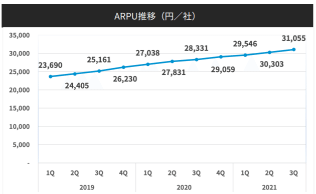第3回週末企業分析: セーフィー、Photosynth｜寺田修輔|Shusuke Terada｜note