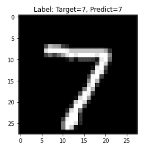 MNISTの分類問題をLSTM(Long short-term memory)で実装する｜hirasu1231