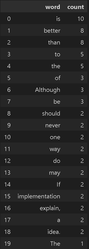 Pythonライブラリ(可視化)：WordCloud｜KIYO
