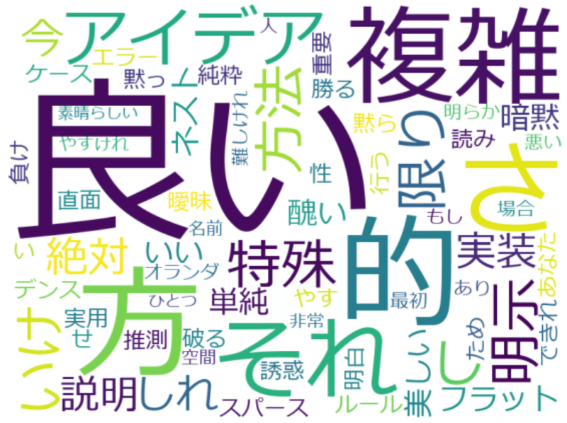 Pythonライブラリ(可視化)：WordCloud｜KIYO