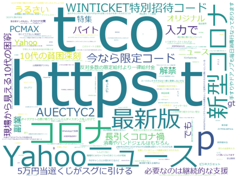 Pythonライブラリ(可視化)：WordCloud｜KIYO