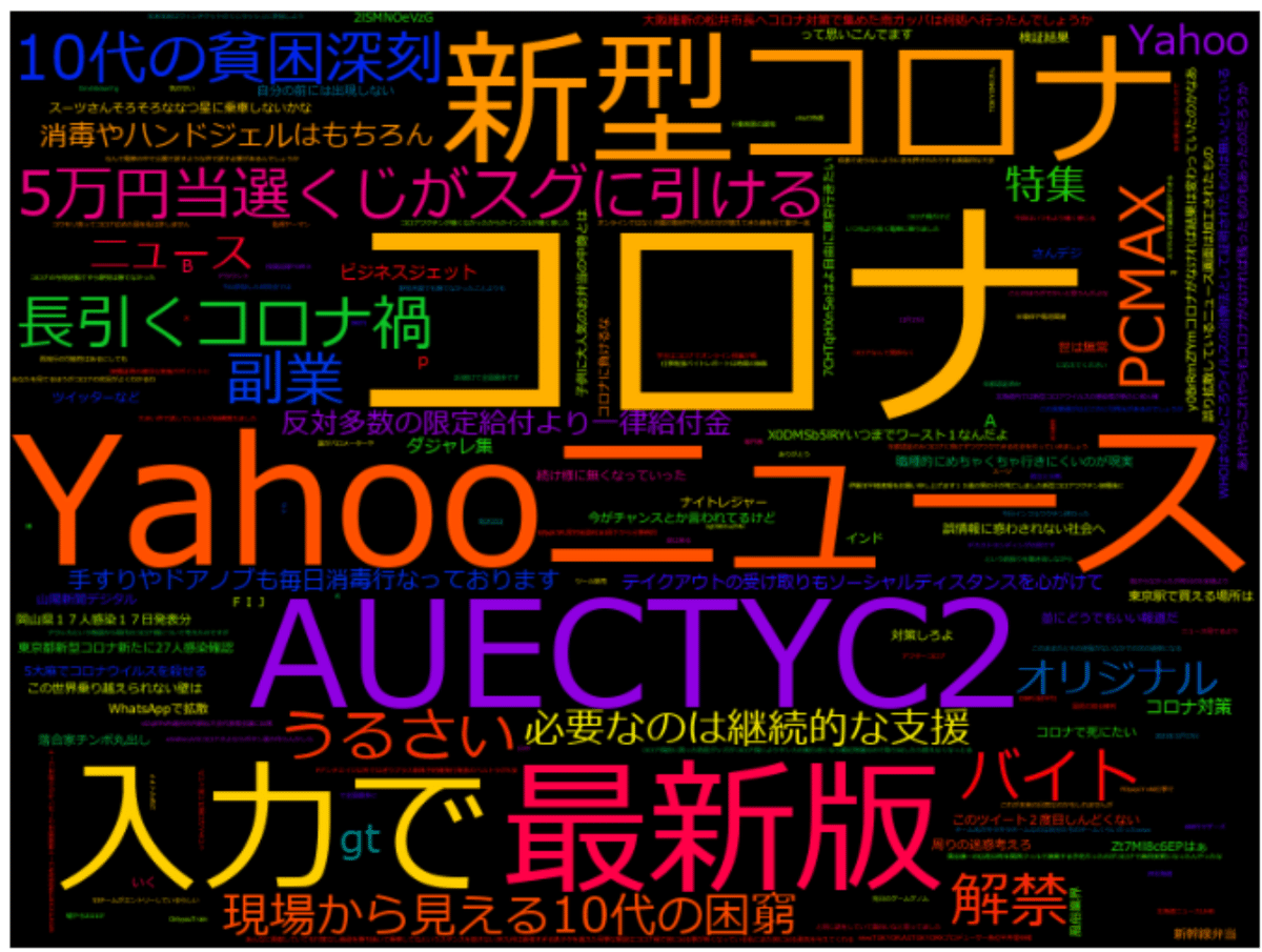 Pythonライブラリ(可視化)：WordCloud｜KIYO