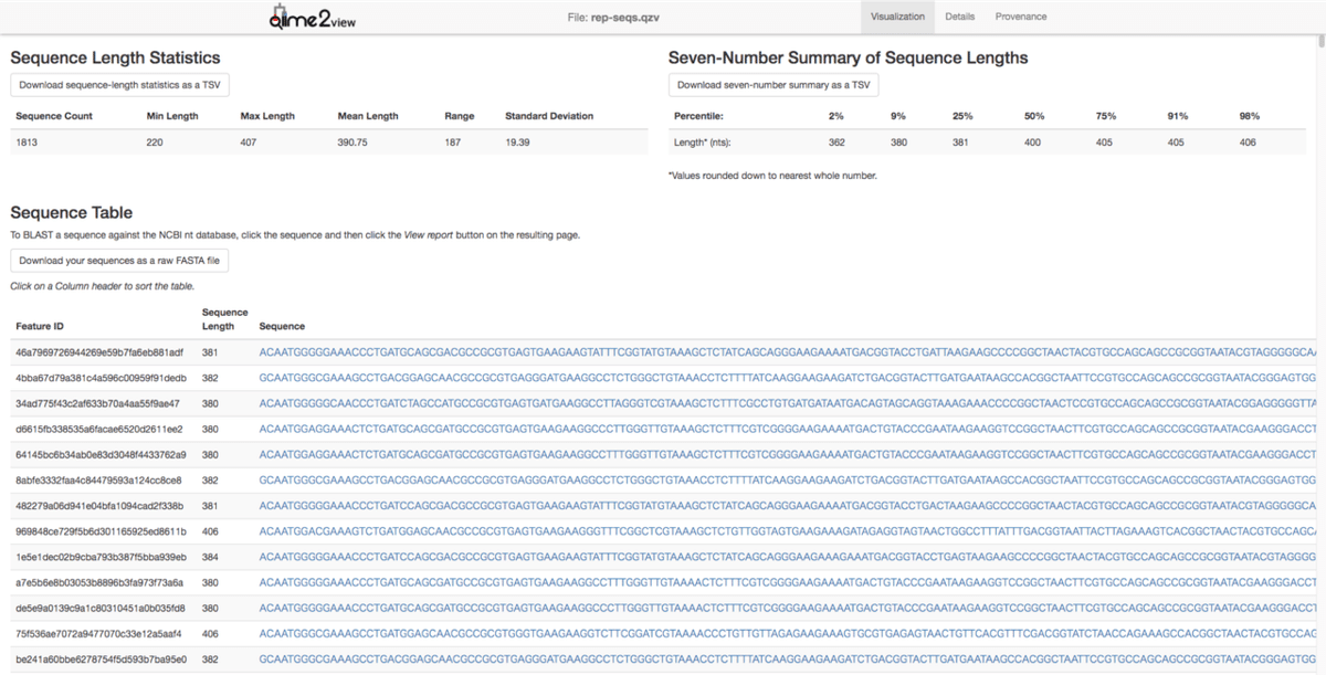 初心者の菌叢解析 Qiime2で解析(9) Taxonomic analysis｜Nanaimo