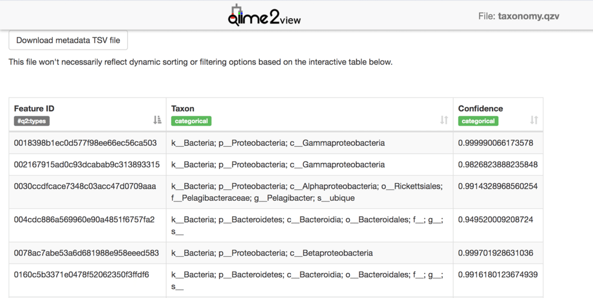 初心者の菌叢解析 Qiime2で解析(9) Taxonomic analysis｜Nanaimo