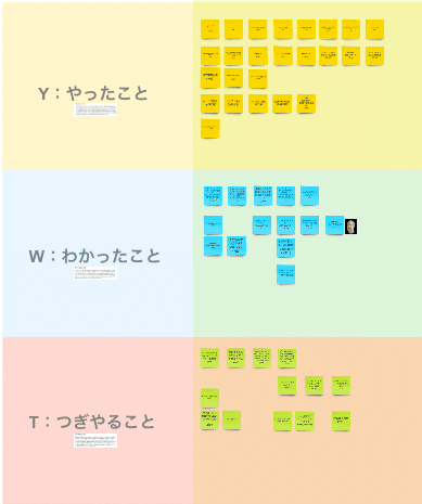 プロジェクトの振り返りはYWT！KPTとの違いとは？｜on inc.