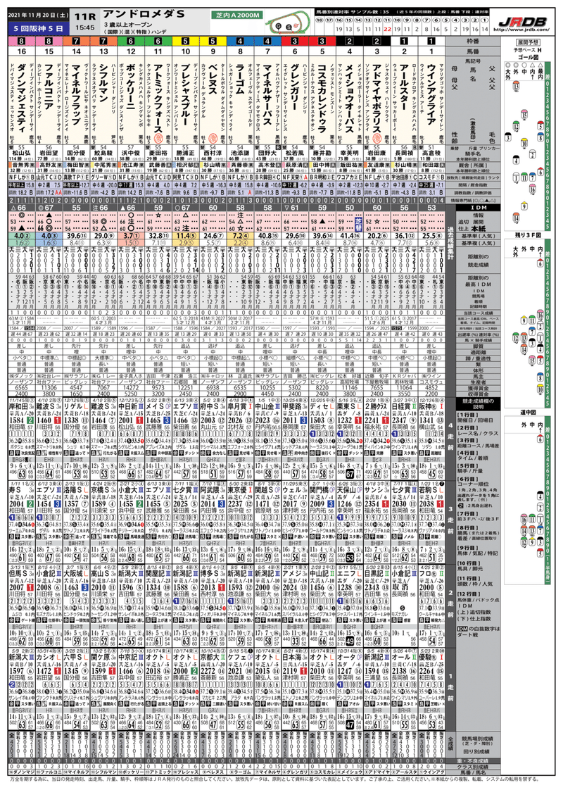 11/20（土） 阪神11R アンドロメダS 赤木の予想｜JRDB 競馬アラカルト｜note