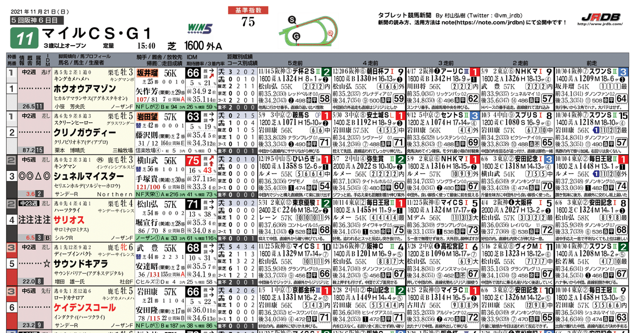 [無料]11月21日(日) タブレット競馬新聞をご覧いただけます【マイルCS】｜JRDB 競馬アラカルト