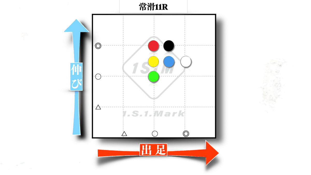 【無料】 常滑11R 準優勝戦 締切15:32｜1S1M