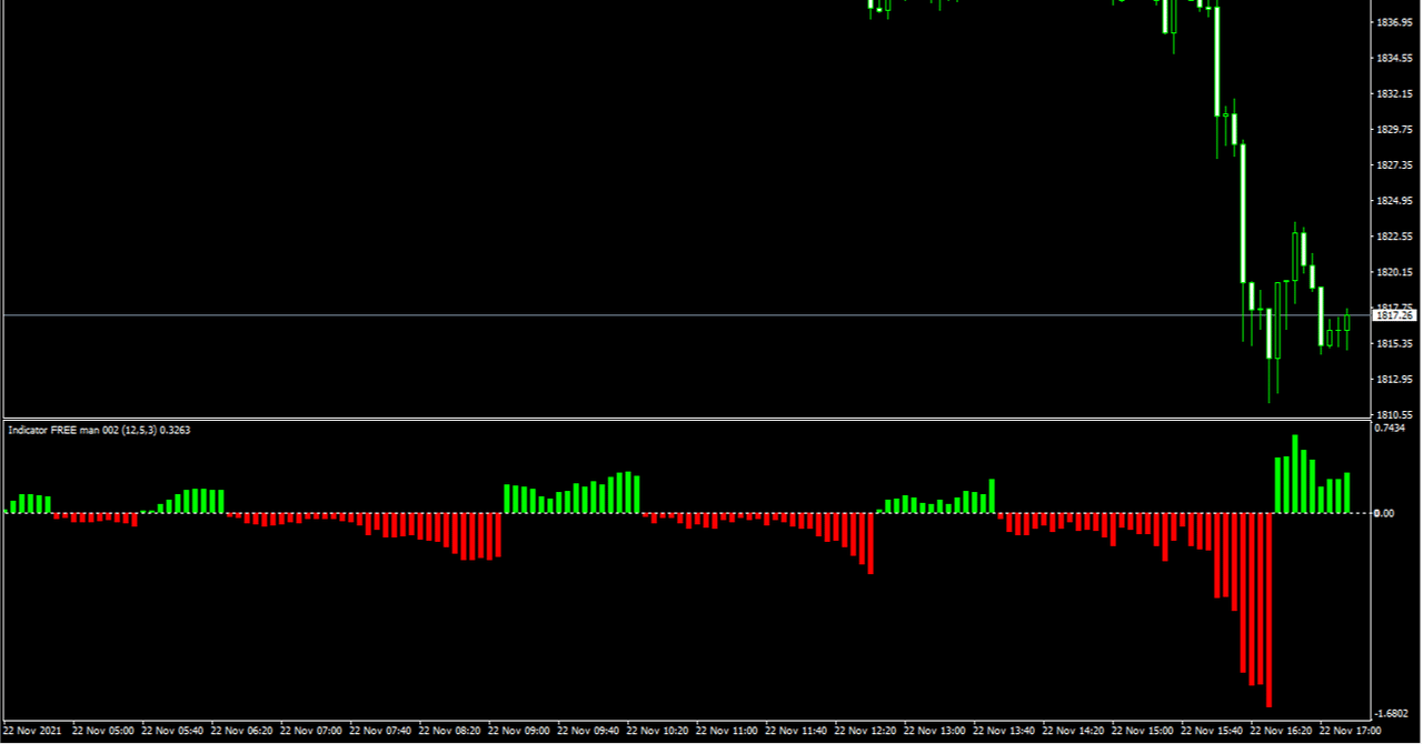 MT4無料インジケーター002｜BIT2ゴールドEA（生涯無料）