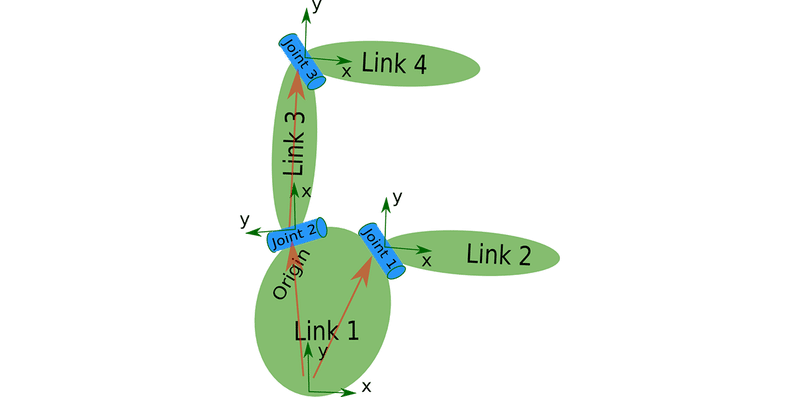 ROS入門 (22) - UnityでURDFを読み込む｜npaka
