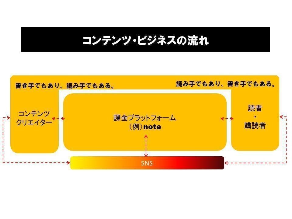 #note が凄い背景・10のポイント。｜Jun Ikematsu / 池松潤