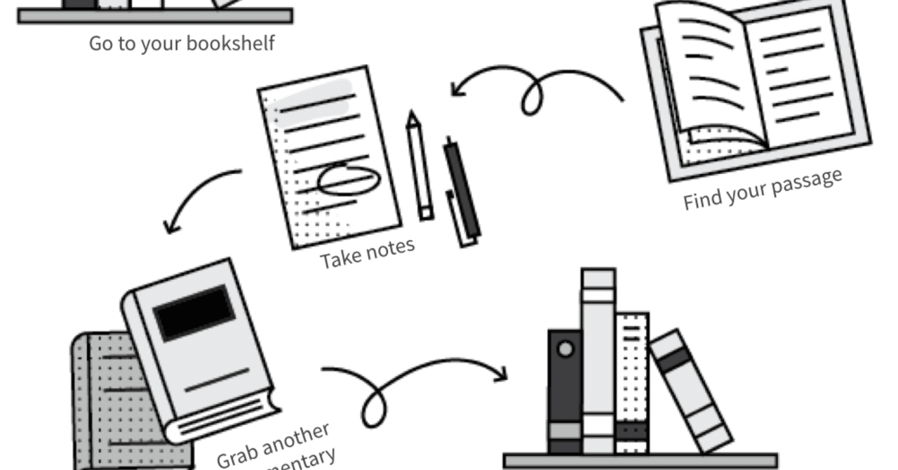 iPad、私のuseful app.〜NotionとCraft〜｜harimako｜note