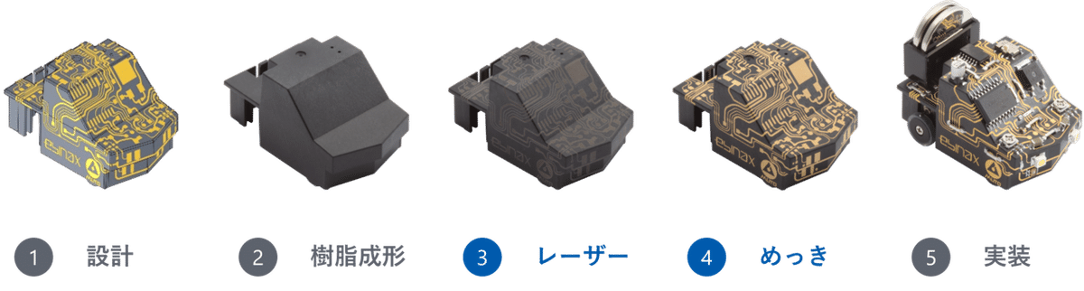 #7 立体配線技術「LDS」とは！？ 材料選定から量産までをご紹介｜EBINAX㈱ 未来開発室