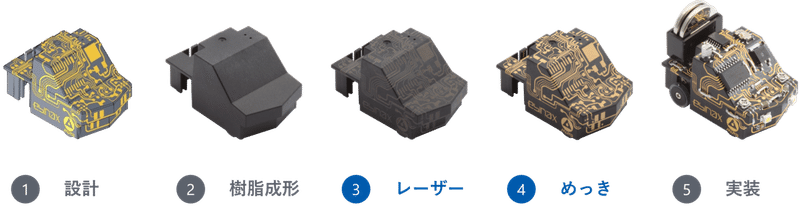 #7 立体配線技術「LDS」とは！？ 材料選定から量産までをご紹介｜EBINAX㈱ 未来開発室