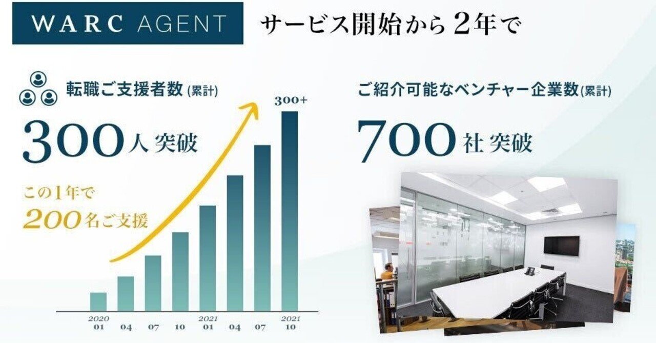 【WARC AGENT 実績公開のお知らせ】｜株式会社WARC