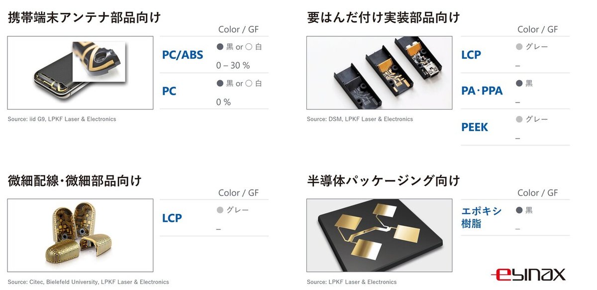 #8 LDS樹脂材料について、採用事例のご紹介｜EBINAX㈱ 未来開発室